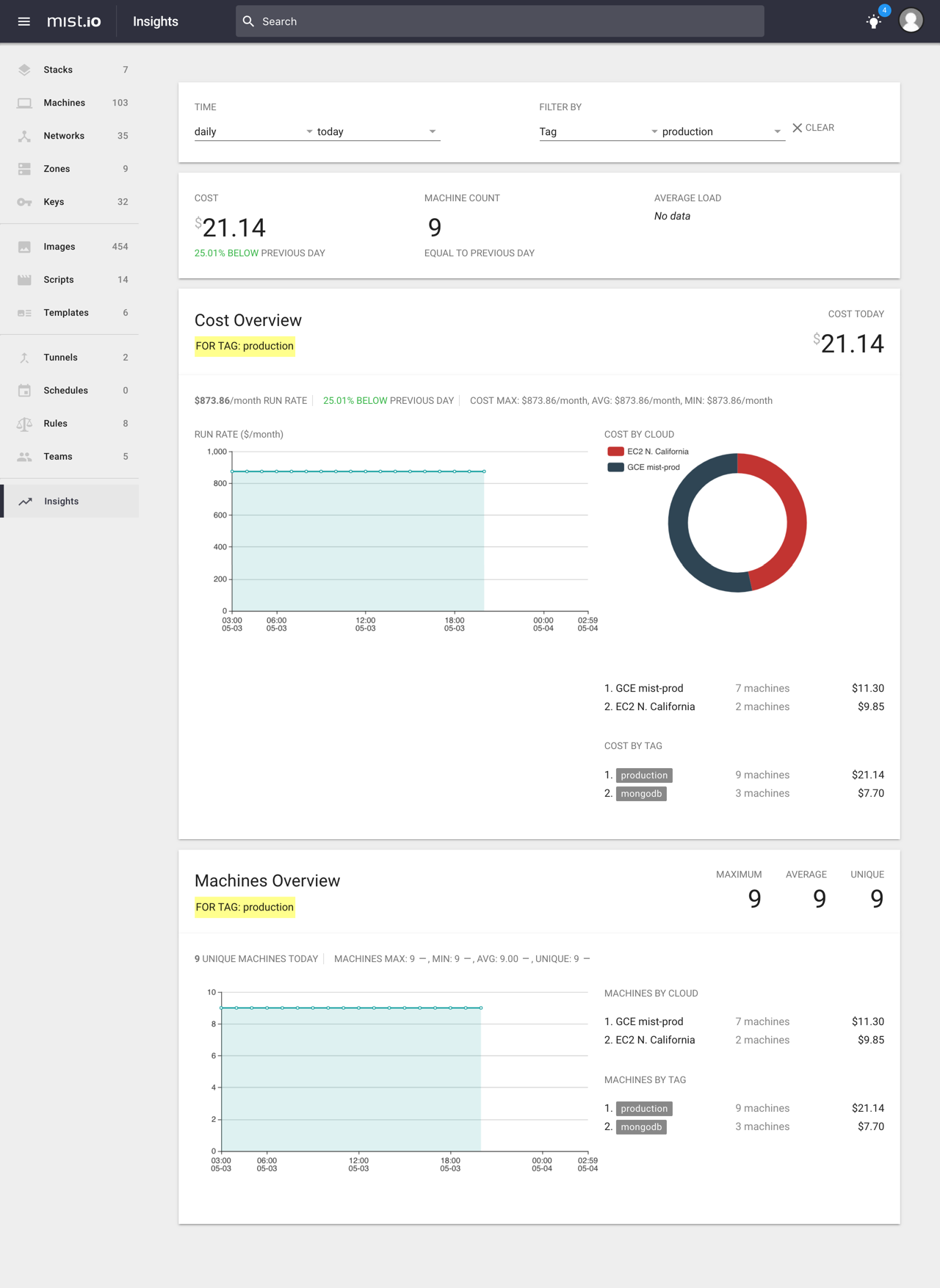 Mist is an open source multicloud management platform
